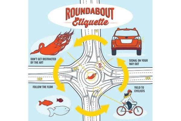 The History and Future of Bend's Roundabouts — Bend Magazine